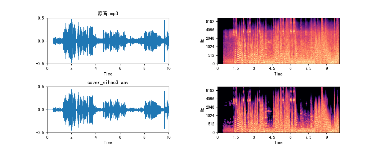 Librosa音频处理（六）_librosa库去除指定频率-CSDN博客