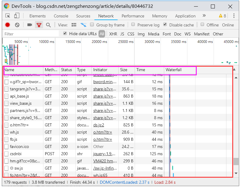 chrome F12_Network 开发者工具详解_什么版本chrome开发工具中中有form data-CSDN博客