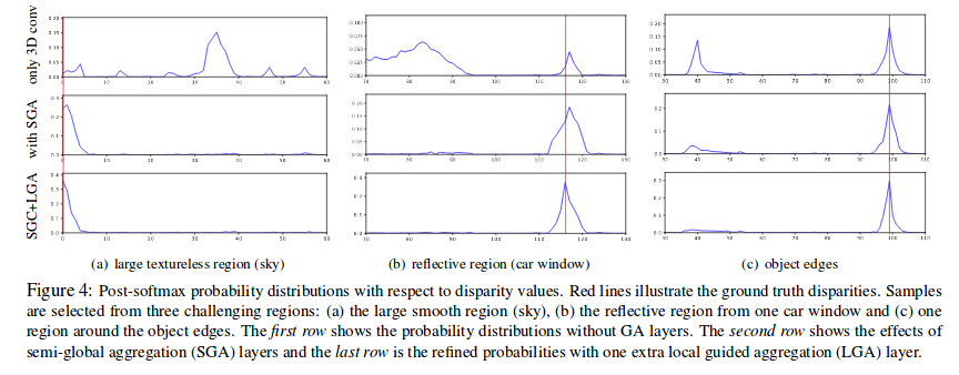GA-Net : Guided Aggregation Net for End-to-End Stereo Matching-CSDN博客