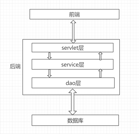 完整的购物网站_购物网站csdn-CSDN博客