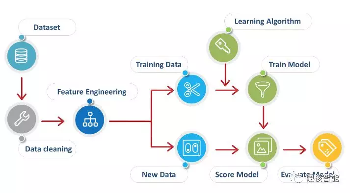 用python实现数据预处理python数据处理技术 Csdn博客