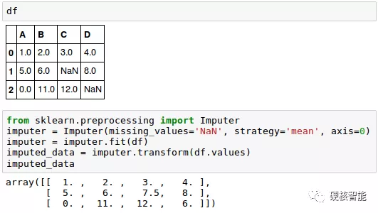用Python实现数据预处理_python数据处理技术-CSDN博客