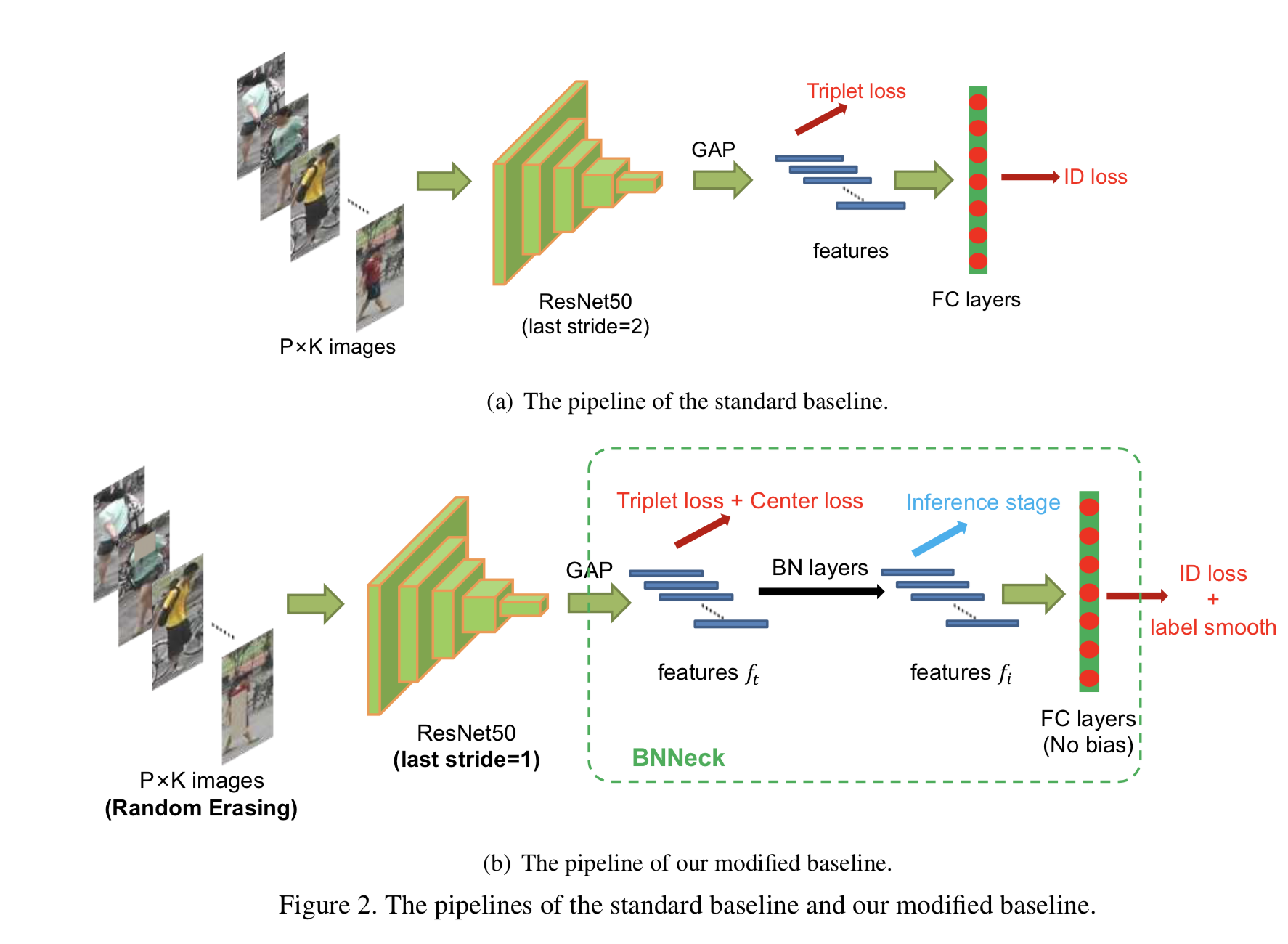 行人重识别（reid）近期最优最简模型的训练&测试_reid模型_mua_的博客-CSDN博客