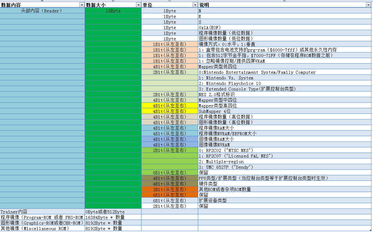NES-ROM-FC解析_nes文件解析-CSDN博客