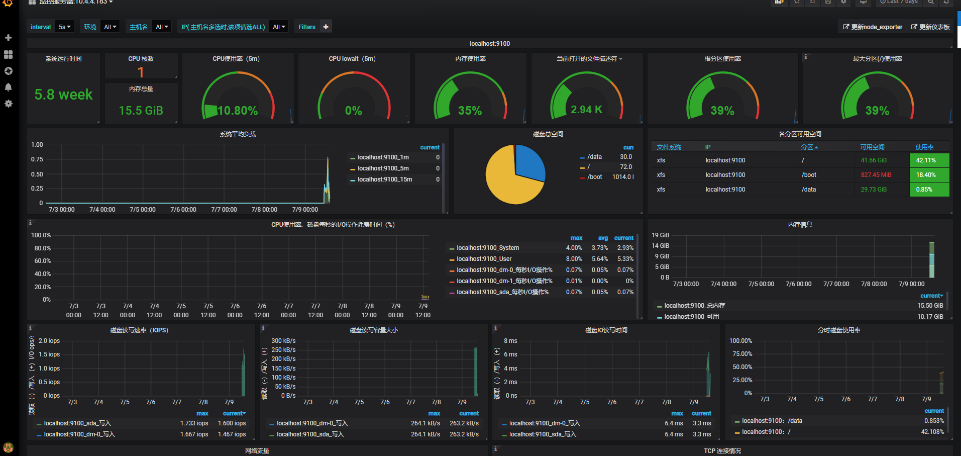 Grafana+Prometheus监控系统之核心功能集锦_prometheus grafana作用-CSDN博客