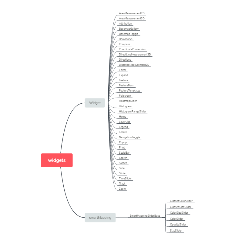 Arcgis Api For Javascript 412解读 Widgetsareameasurement2d Csdn博客 