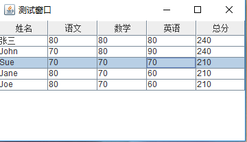 Java------JTable的使用-CSDN博客