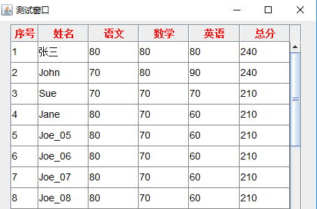Java------JTable的使用-CSDN博客