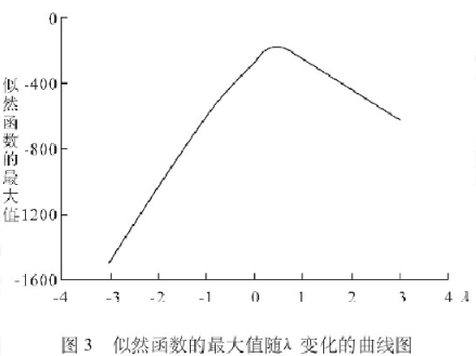 数据分析 - 使用boxcox将数据正态化 python版_box-cox转正太的原理-CSDN博客