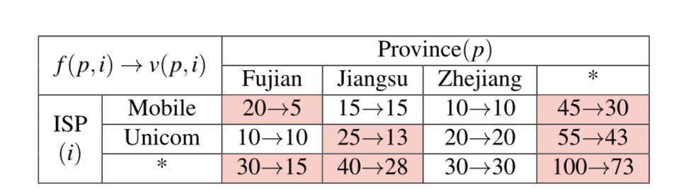 HotSpot-多维属性的kpi异常定位（根因分析）_hotspot: anomaly localization for additive kpis wi-CSDN博客