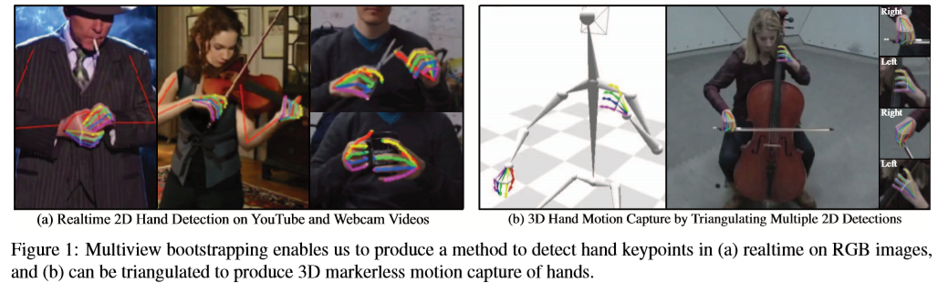 Hand Key point Detection in Single Images using Multiview Bootstrapping_hand keypoint detection ...