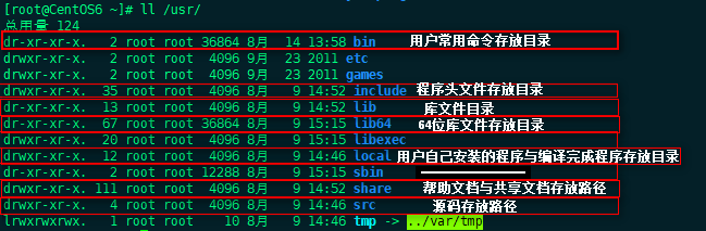 Linux_CentOS_/usr、/usr/share、/etc、目录下文件系统规则_centos usr share-CSDN博客