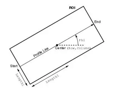 [Halcon&测量] 一维测量_halcon一维测量-CSDN博客