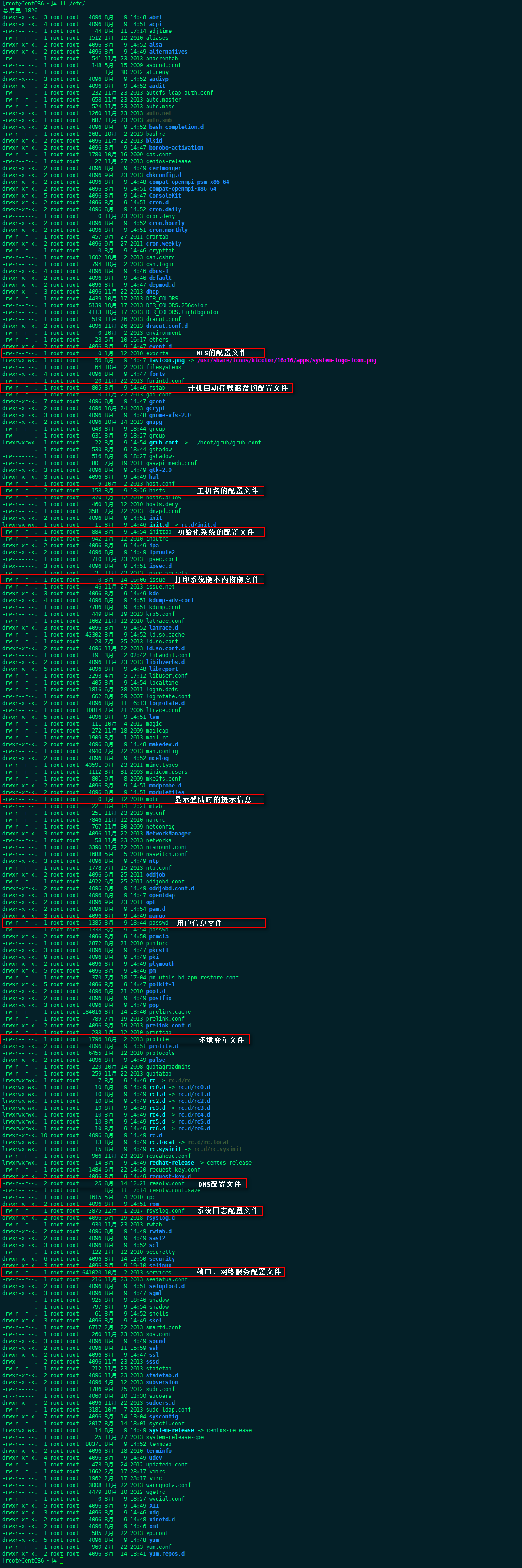 Linux_CentOS_/usr、/usr/share、/etc、目录下文件系统规则_centos usr share-CSDN博客