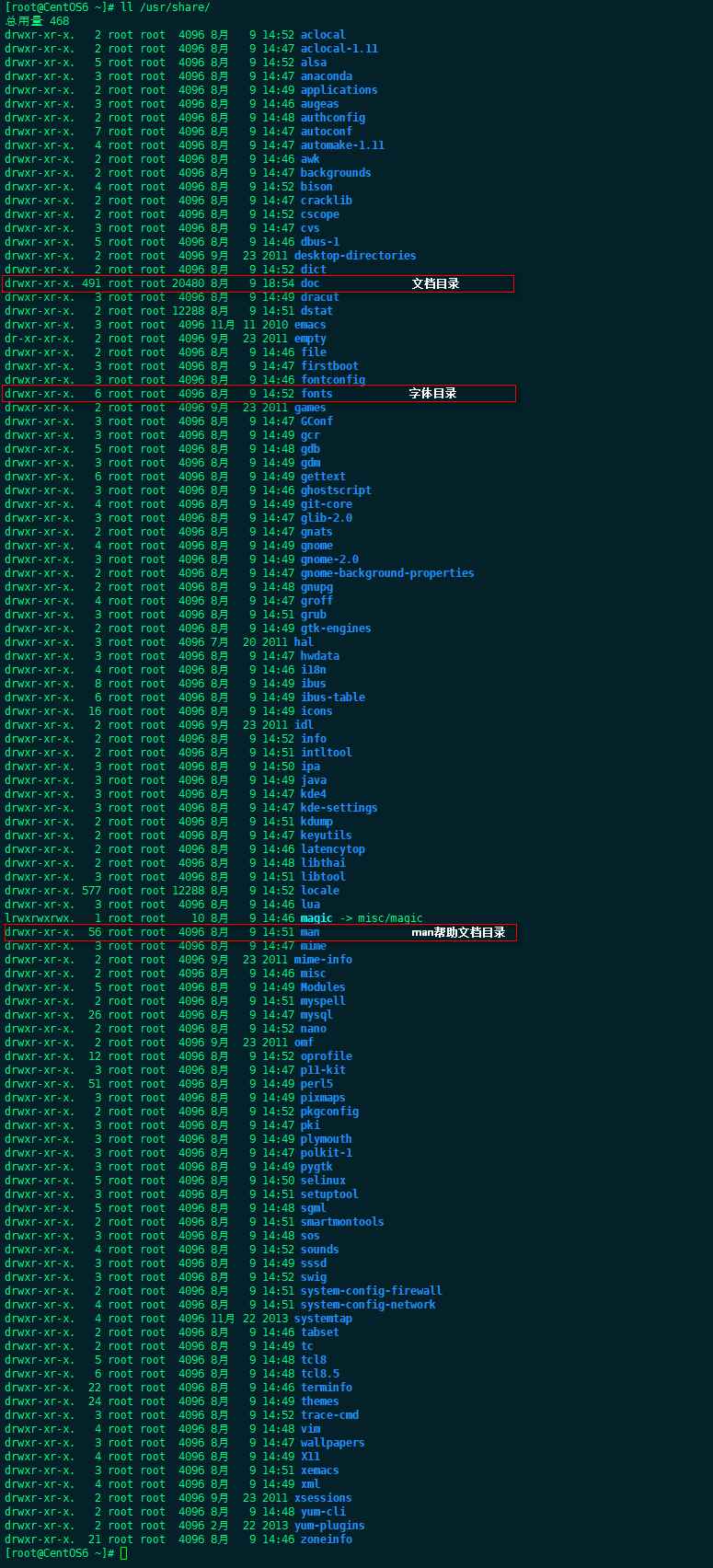 Linux_CentOS_/usr、/usr/share、/etc、目录下文件系统规则_centos usr share-CSDN博客
