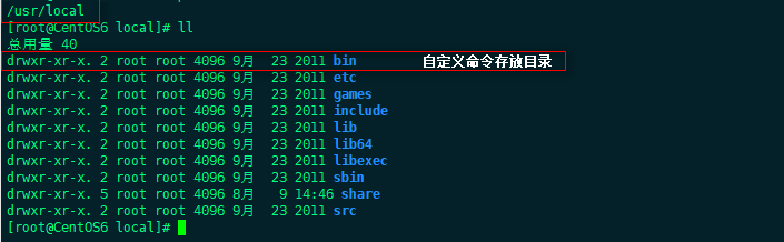 Linux_CentOS_/usr、/usr/share、/etc、目录下文件系统规则_centos usr share-CSDN博客