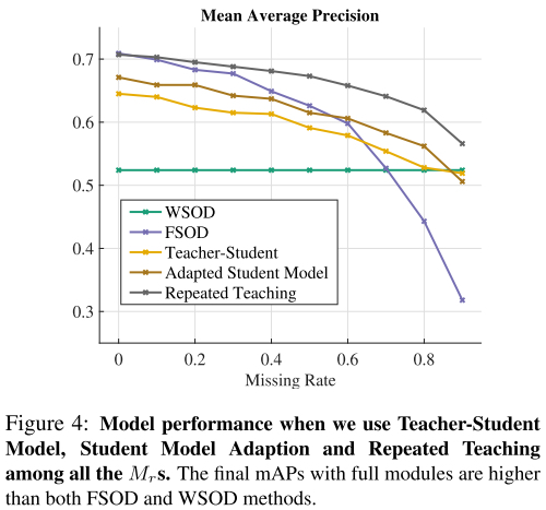 Missing Labels in Object Detection(CVPR2019)解读_missing label in line-CSDN博客