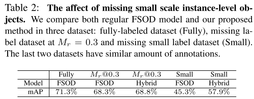Missing Labels in Object Detection(CVPR2019)解读_missing label in line-CSDN博客
