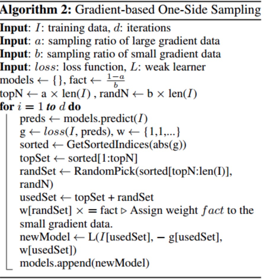 8-5 lightGBM_leaf wise生长策略-CSDN博客