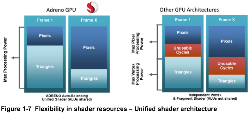 Adreno GPU的部分功能简介-CSDN博客
