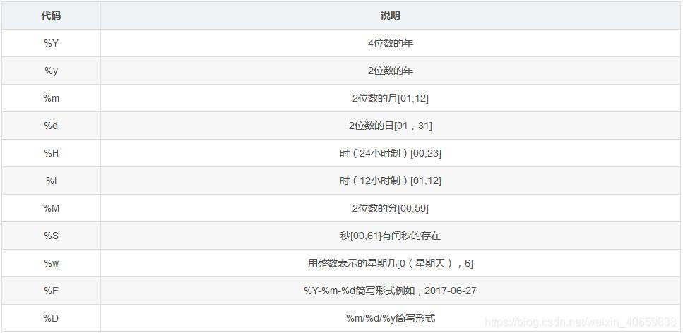 年月日季平均运算,pandas中关于时间序列处理,resample Data Resample Csdn博客