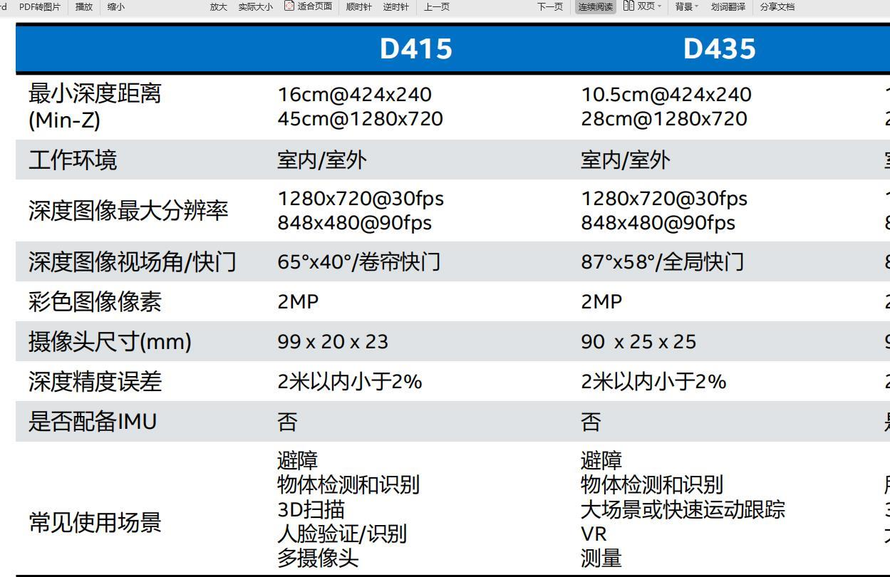 intel RealSense摄像头比较_intel realsense d415精度-CSDN博客