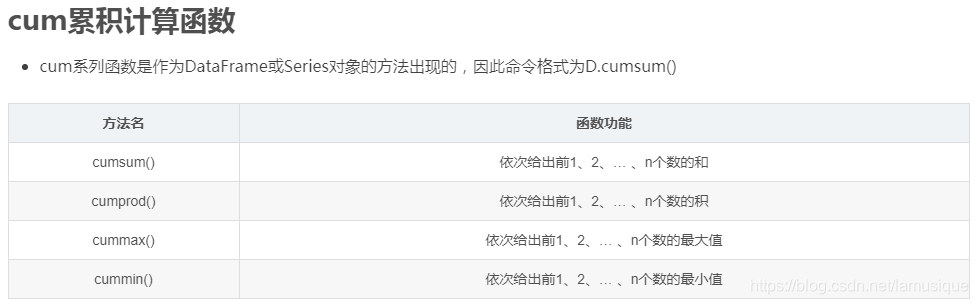 Pandas应用——滚动计算、筛选、判断空值、列移动、行列删除滚动计算函数 Csdn博客 2398