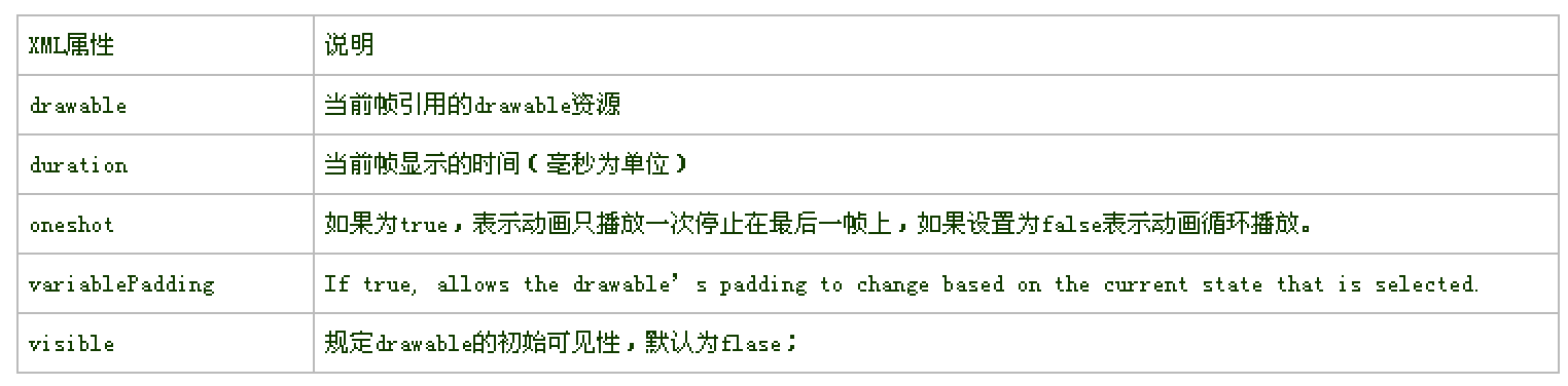 Android Framework 窗口子系统 （07）窗口动画之Animation & Animator_android 窗口动画体系-CSDN博客