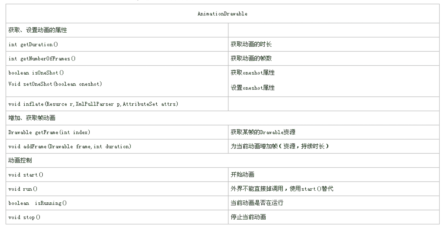Android Framework 窗口子系统 （07）窗口动画之Animation & Animator_android 窗口动画体系-CSDN博客