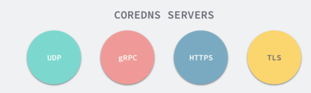 k8s实践(11) --服务发现CoreDNS和Kubernetes内部域名解析_kubernetes内网解析-CSDN博客