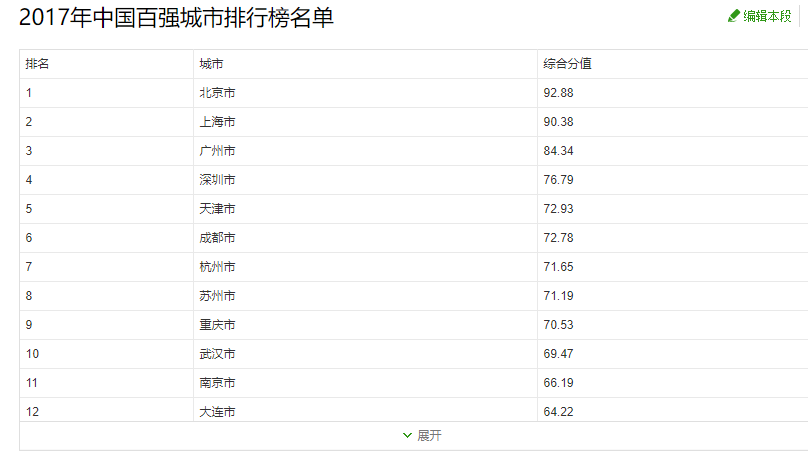 Python用requests库爬取网页内容，返回为‘’（为空）的解决办法。_python中的request到目标网址为什么返回未登录的页面-CSDN博客