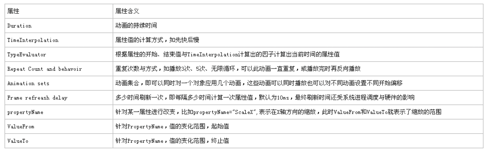 Android Framework 窗口子系统 （07）窗口动画之Animation & Animator_android 窗口动画体系-CSDN博客