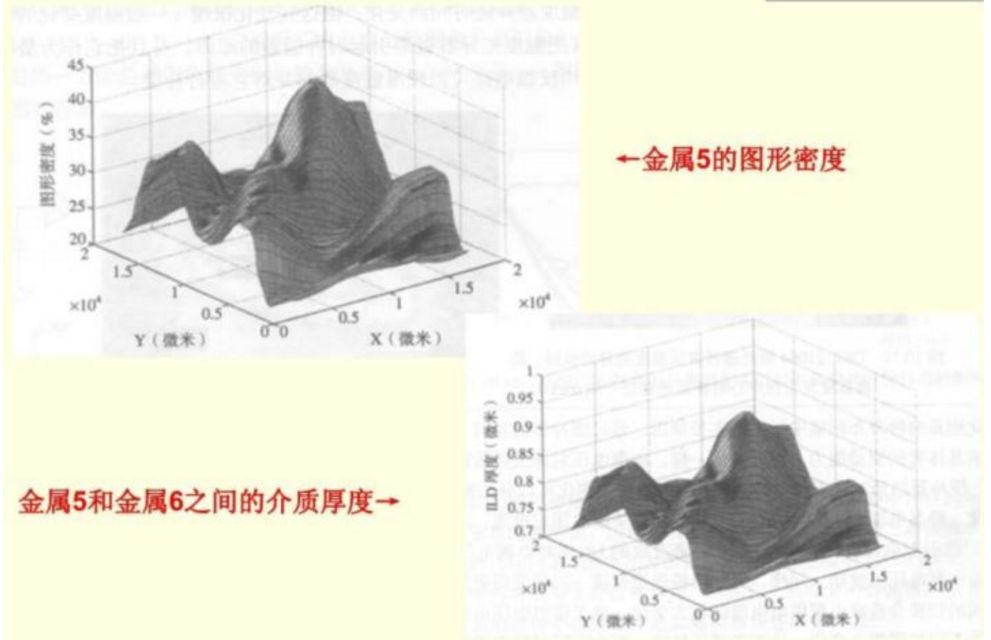 EDA究竟难在哪里？_eda代码看不懂-CSDN博客
