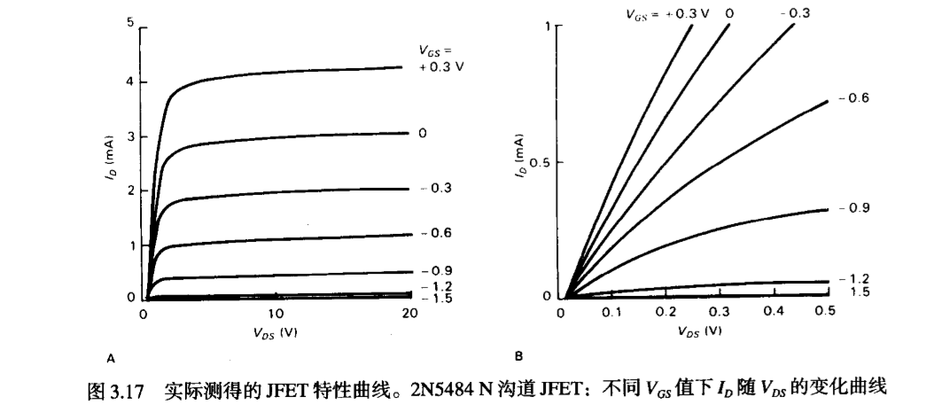 第三十三篇 FET放大器_fet运放-CSDN博客