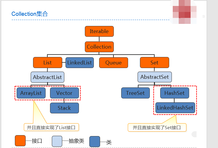浅析list、set和map集合扩容机制listsetmap的扩容机制 Csdn博客 
