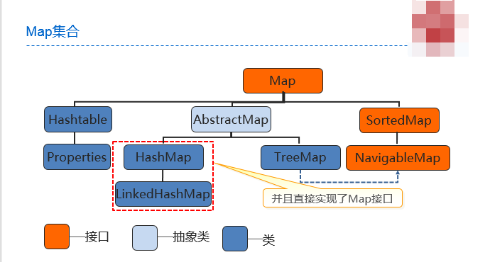 浅析List、Set和Map集合扩容机制_list,set,map的扩容机制-CSDN博客