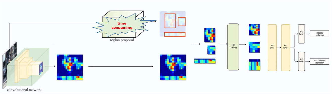 Faster-RCNN-CSDN博客