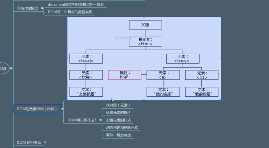 Javascript 特效 Bom和dompc端网页特效属于bom内容还是dom内容 Csdn博客 