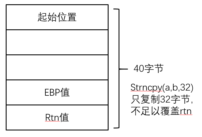 [pwn]ROP：通过ESP和EBP间接控制EIP_espriwp-CSDN博客