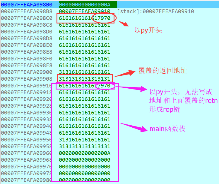 [pwn]ROP：通过ESP和EBP间接控制EIP_espriwp-CSDN博客