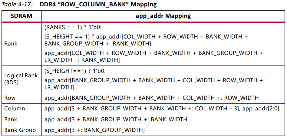 zcu102_16_PL端读写DDR4_zcu102 pl ddr4-CSDN博客