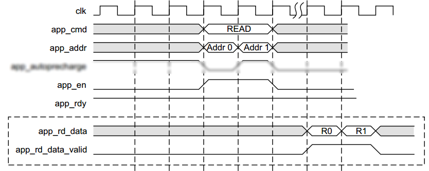 zcu102_16_PL端读写DDR4_zcu102 pl ddr4-CSDN博客