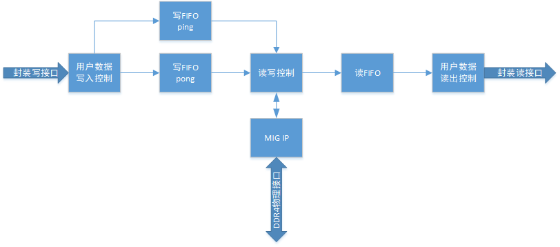 zcu102_16_PL端读写DDR4_bt_的博客-CSDN博客