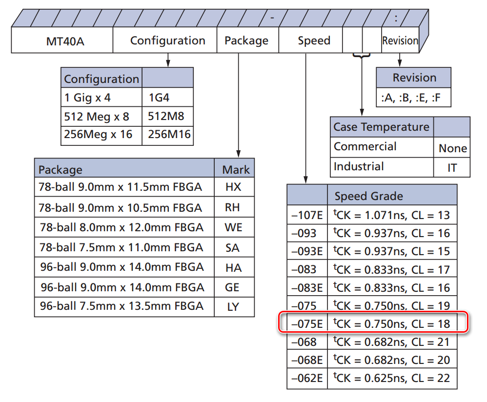 zcu102_16_PL端读写DDR4_bt_的博客-CSDN博客_zcu102ddr4