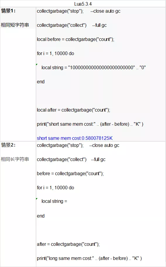 如何深入理解Lua数据结构和内存占用？_lua获取内存占用-CSDN博客