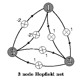 Hopfield神经网络-CSDN博客