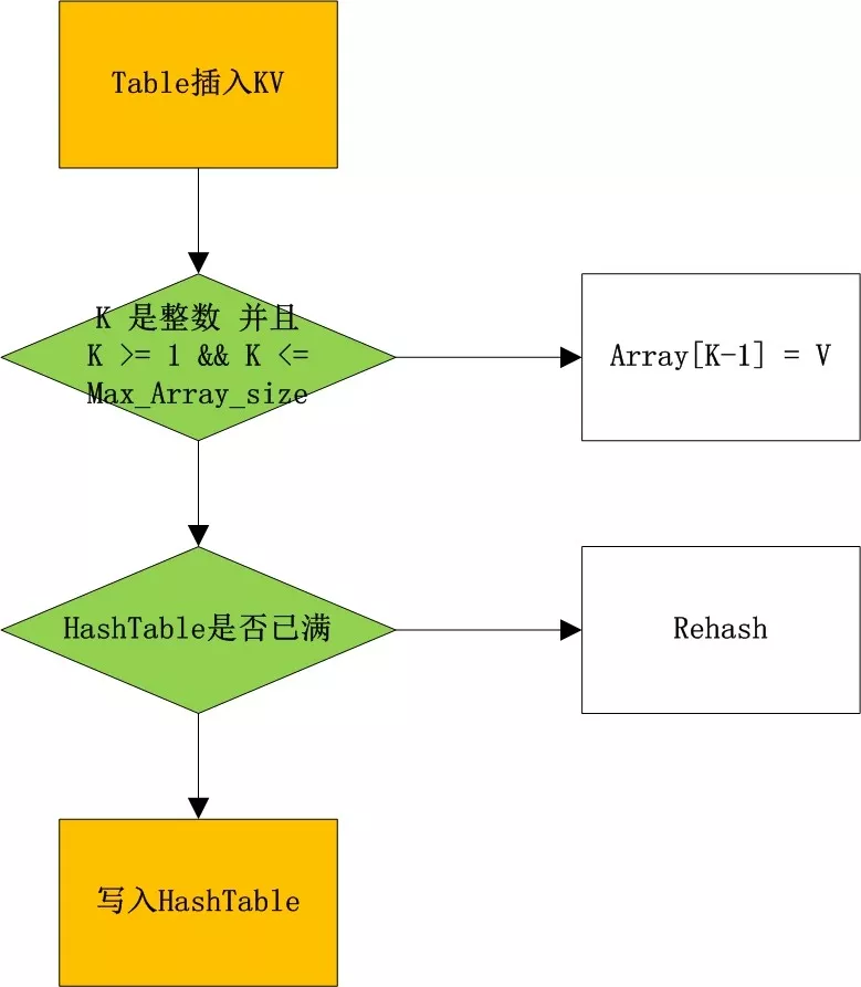 如何深入理解Lua数据结构和内存占用？_lua获取内存占用-CSDN博客