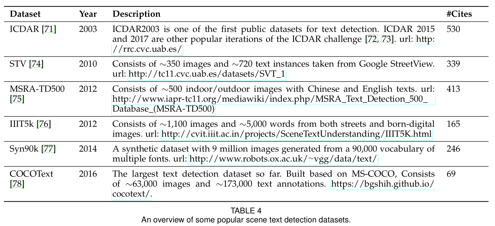 目标检测20年综述之（一）_vj检测器、hog检测器以及dpm检测器-CSDN博客