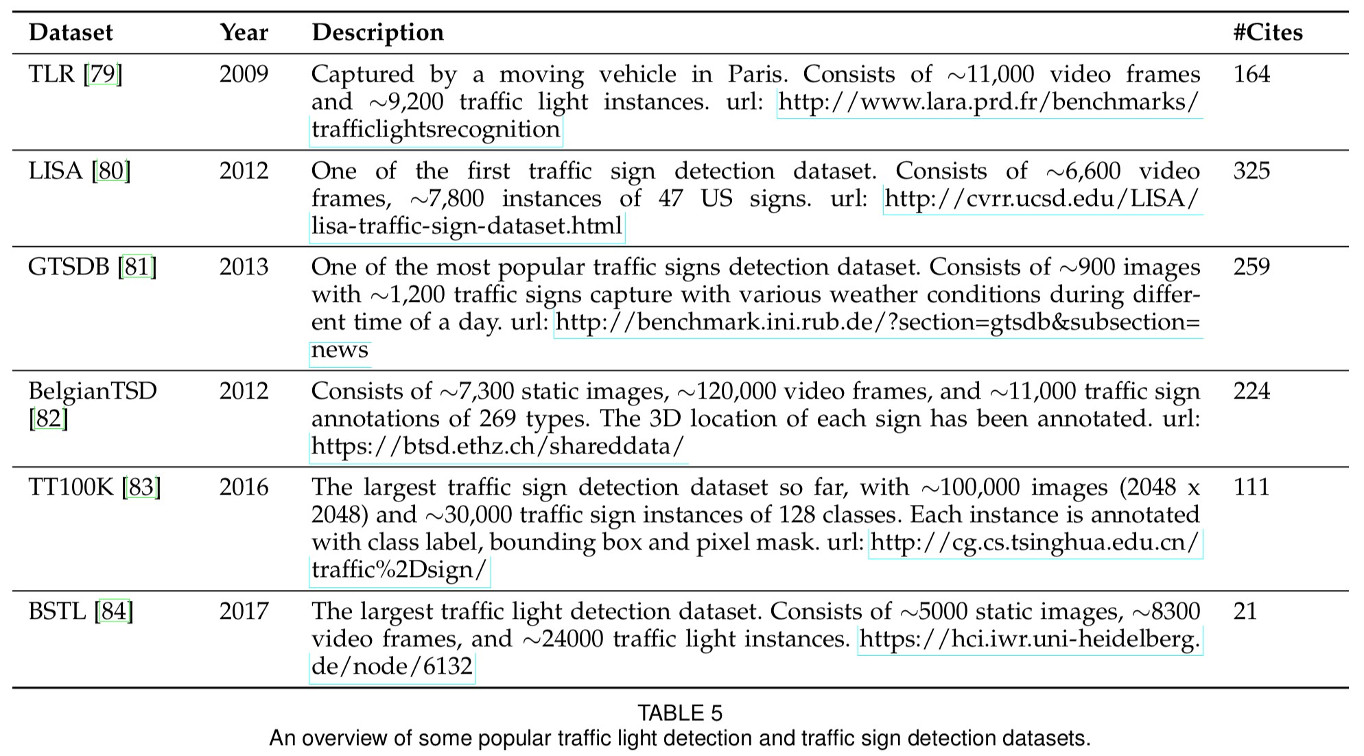 目标检测20年综述之（一）_vj检测器、hog检测器以及dpm检测器-CSDN博客