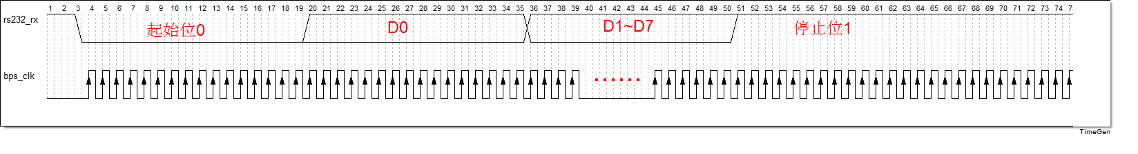 基于FPGA的UART串口收发实例_quartus uart 16bit-CSDN博客